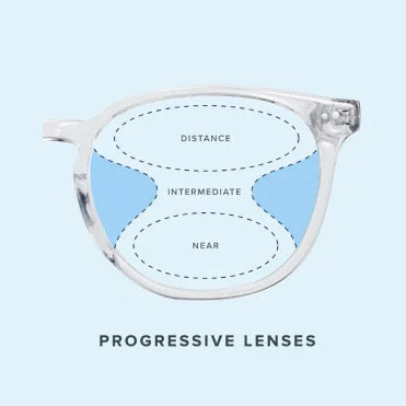 Lens Guide – Wickramarachchi Opticians